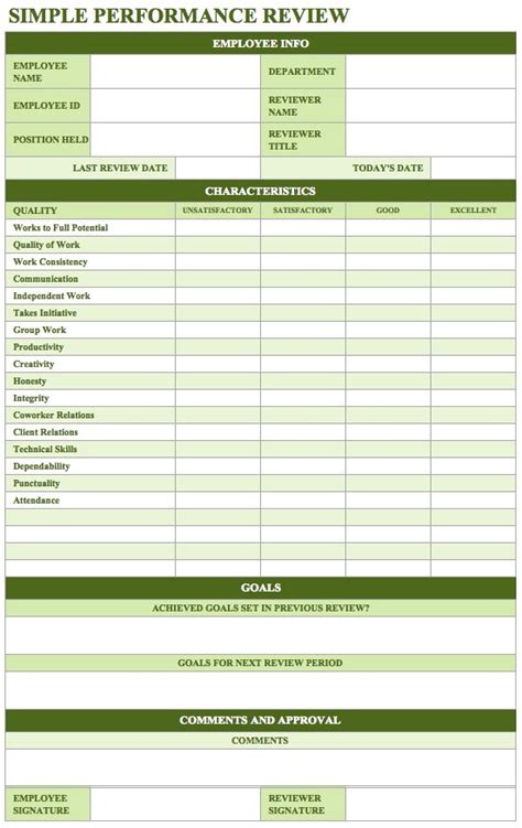 10 Performance Appraisal Form Templates [free Download]
