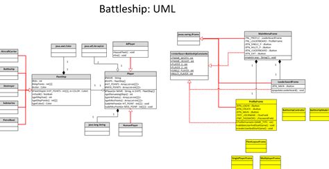 battleship analysis phase uml preliminary version 0 2 cst 3613