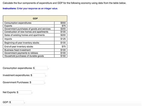 Solved Calculate The Four Components Of Expenditure And Gdp For The