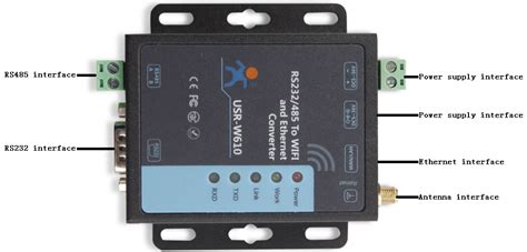 usr w610 vs wifi232 610 v2 comparison