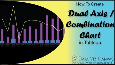 How To Create Combination Dual Axis Chart In Tableau Overlapping Bar
