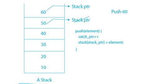 stack pointer types applications and operations