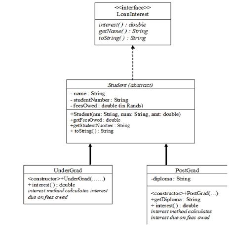 java interface abstract and classes stack overflow