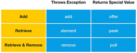 an in depth look at java util linkedlist dzone java