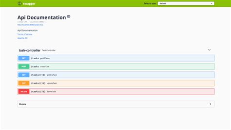 swagger documentation for your spring boot api with springfox mestwin