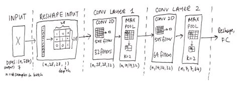 pin on diagrams