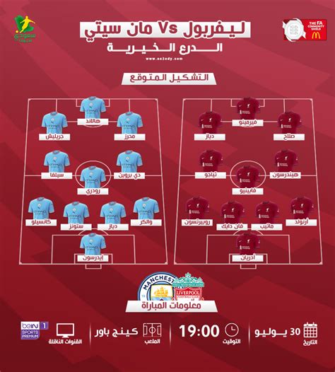 ليفربول ضد السيتي التشكيل المتوقع والتوقيت والقناة الناقلة سعودى سبورت