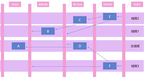 Dotnet 為大型應用接入 Applicationstartupmanager 啟動流程框架 Tw511教學網