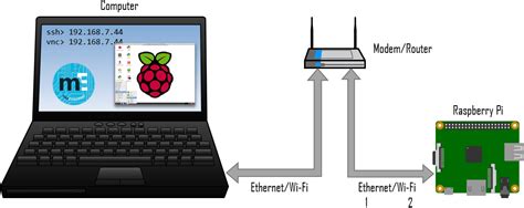 how to connect raspberry pi to laptop slidedocnow