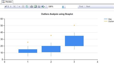 distribution analysis using a sql server reporting services box plot chart