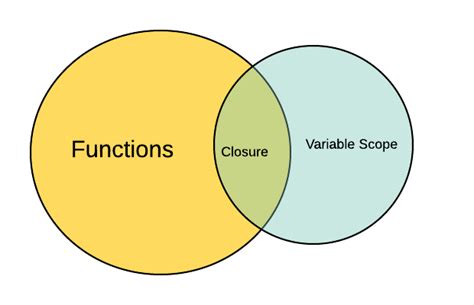 what is really so special about javascript closure edward