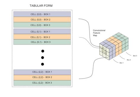 using numpy to optimize object detection paperspace blog