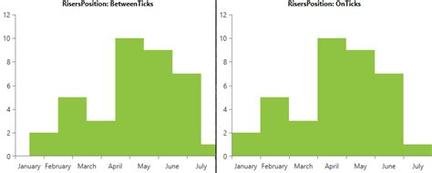 wpf chartview stepareaseries telerik ui for wpf