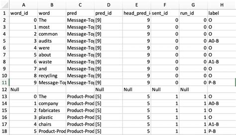 python how to ignore null values in a csv columns with pandas while