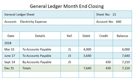 General Ledger Accounting Double Entry Bookkeeping