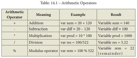 javascript operators and expressions