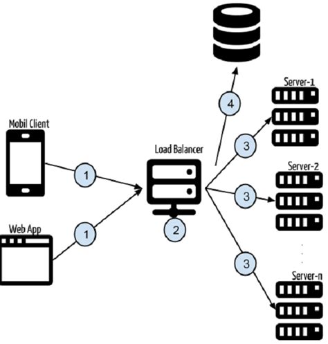 token based authentication with angularjs and nodejs