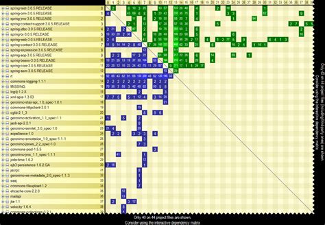 javadepend report