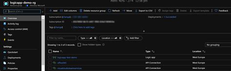 creating azure devops wiki pages from within a pipeline