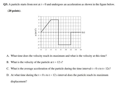 Solved Q3 A Particle Starts From Rest At T 0 And