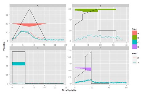ggplot2 ggplot r second axis on color group long format images