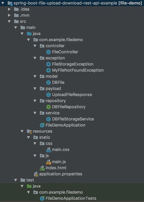 buy hibernate example with mysql in stock