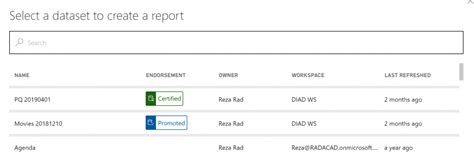 power bi shared datasets what is it how does it work and why should