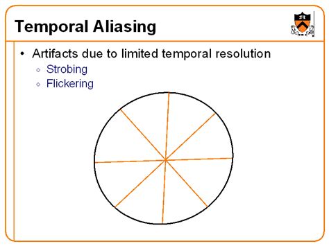 Temporal Aliasing