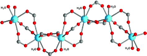 Representation Of The Sbu In [eu Btc H 2 O ] Crystal Structure