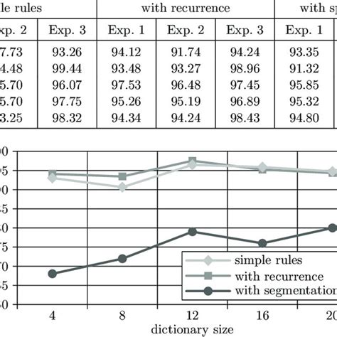 Classification Accuracy Of The Four Test Datasets Download Table