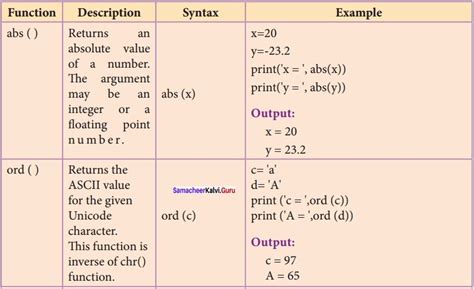 samacheer kalvi 12th computer science solutions chapter 7