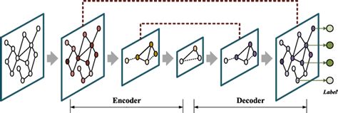 Figure 1 From Hierarchical Multi View Graph Pooling With Structure