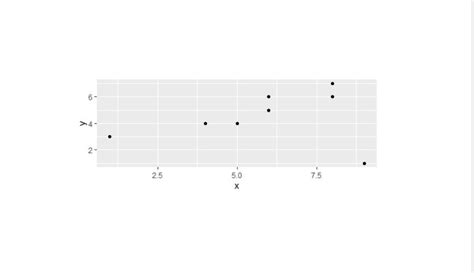 Set Area Margins Of Ggplot2 Plot In R Geeksforgeeks
