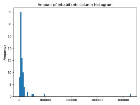 data reclassification — geospatial analysis with python