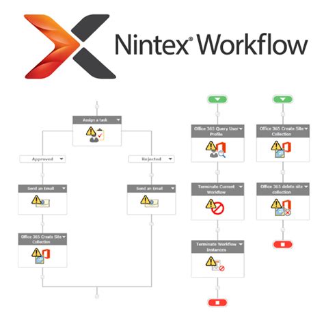 nintex workflow for sharepoint britecloud