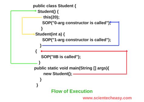 what is a block in java a block in java is a set of code enclosed