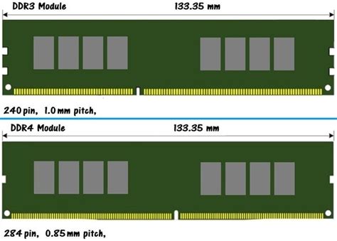 ddr3 vs ddr4 benchmark and performance comparison