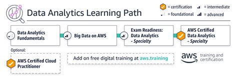 learning path data analytics