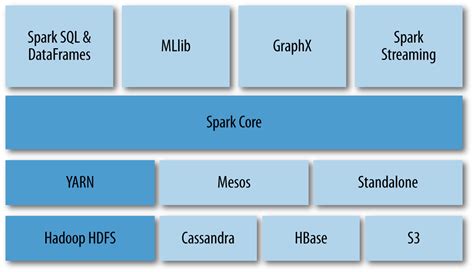 apache spark