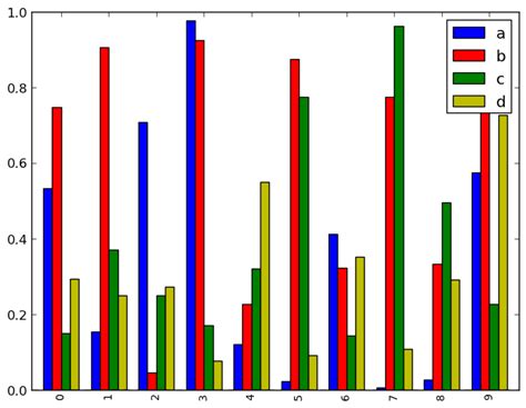 plotting with matplotlib — pandas 0 8 0 documentation