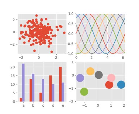 style sheets example code plot ggplot py — matplotlib 2 0 0b4 post2415
