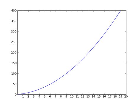 help me velocity depth plot in matplotlib matplotlib users matplotlib