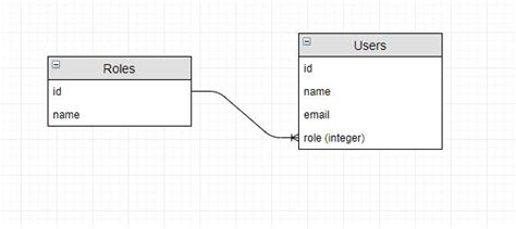 php laravel eloquent query joint tables contains a same col name