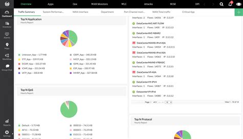 best netflow collectors and analyzers in 2021