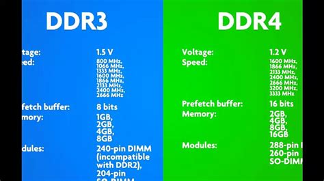 Ddr3 Vs Ddr4 Comparison Video Dailymotion