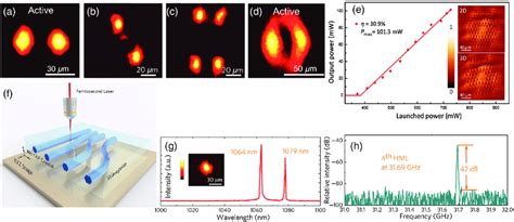 Complex Waveguide Laser Modal Profiles At 1 μm A B Y Branches