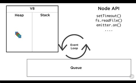 javascript how promise callbacks are scheduled vs settimeout by js