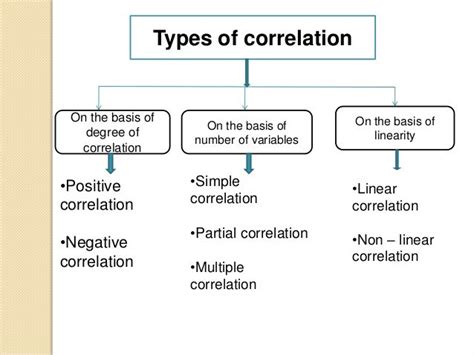 Correlation Analysis