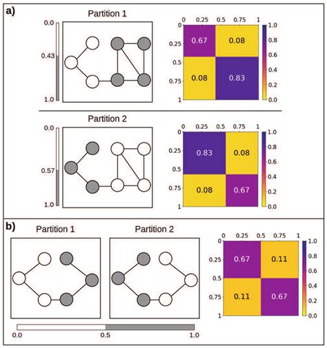 Figure A 7 Simple Examples To Illustrate The Label Switching Problem In