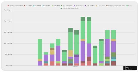 bar chart chartjs codesandbox